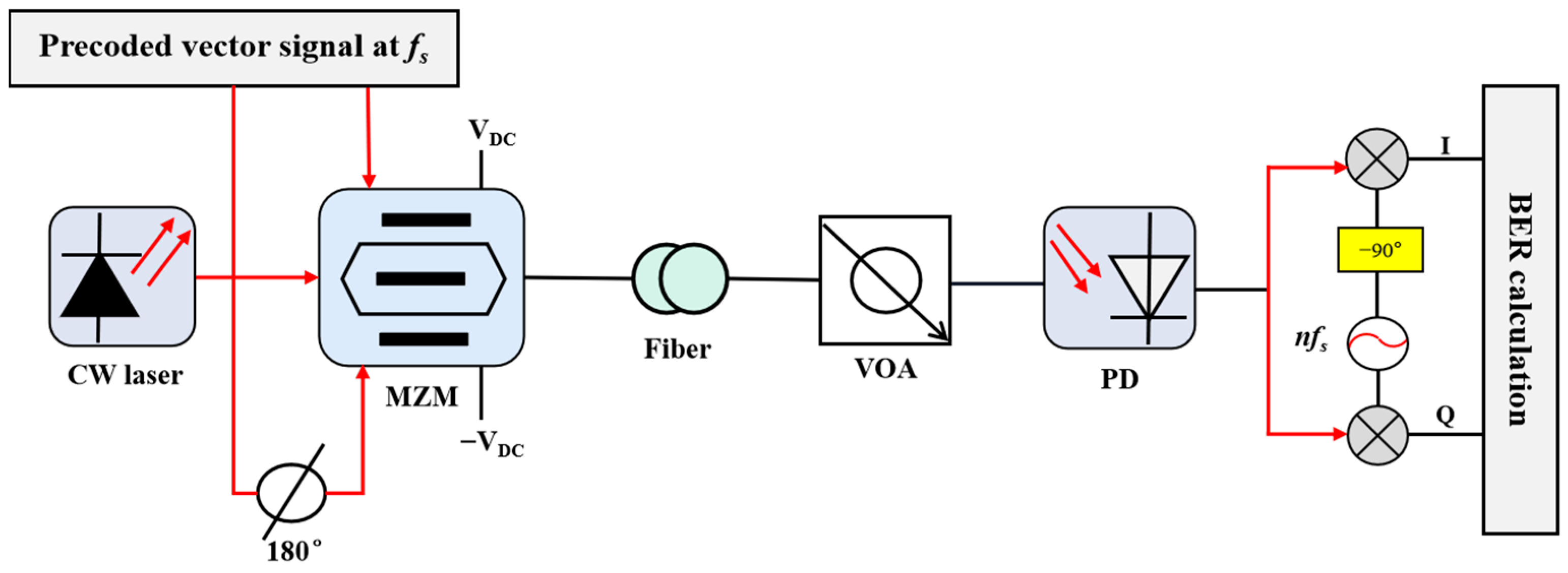 Multifrequency Vector Mm-Wave Signal Generation with No Optical ...