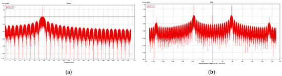 Multifrequency Vector Mm-Wave Signal Generation with No Optical ...