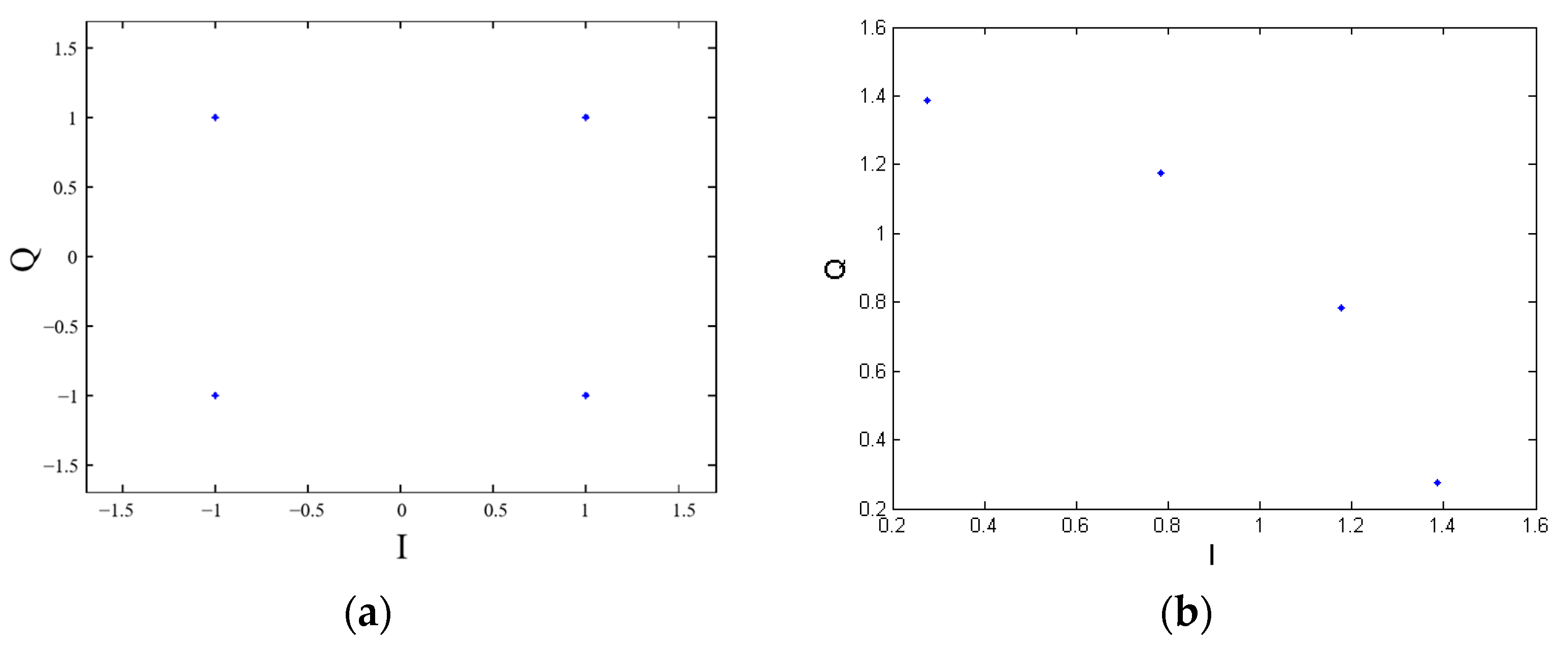 Qpsk Constellation Bit Encoding Download Scientific Diagram