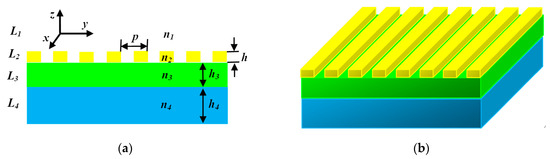 Design of Reflective Tunable Structural Color Metasurface Based on Guided-Mode Resonance Filter ...