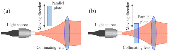 A Review of Variable-Beam Divergence Angle FSO Communication Systems