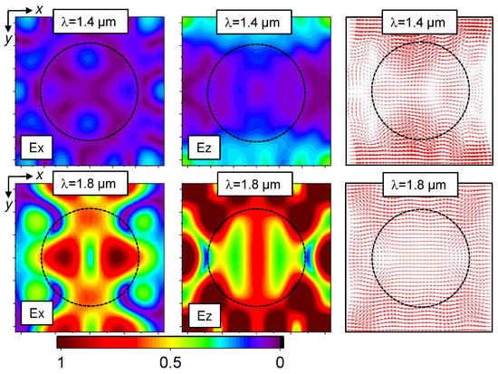 Angle-Selective Photodetection in Ge/Si Quantum Dot Photodiodes Enhanced by Microstructured Hole ...
