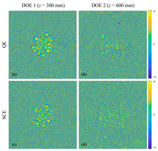 Design of Cascaded Diffractive Optical Elements for Optical Beam ...