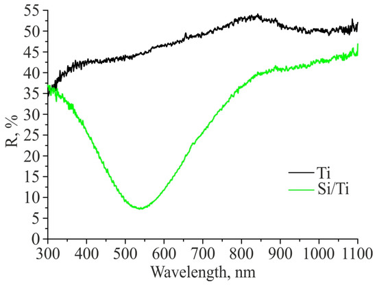 Direct Laser Writing of Diffractive Structures on Bi-Layer Si/Ti Films ...