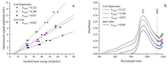 Copper Sulfide Small Nanoparticles as Efficient Contrast Agent for ...