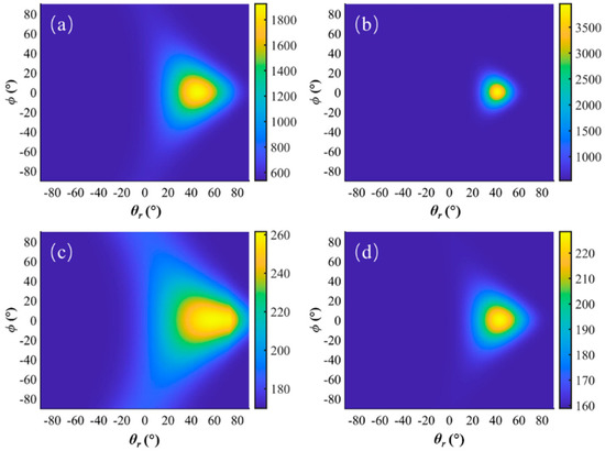A Modified BRDF Model Based on Cauchy-Lorentz Distribution Theory for Metal and Coating Materials
