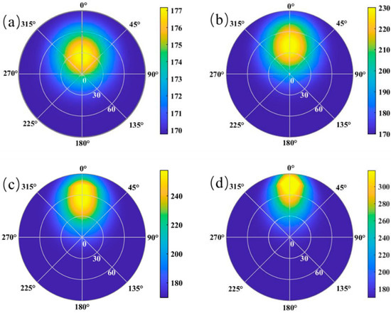 A Modified BRDF Model Based on Cauchy-Lorentz Distribution Theory for ...