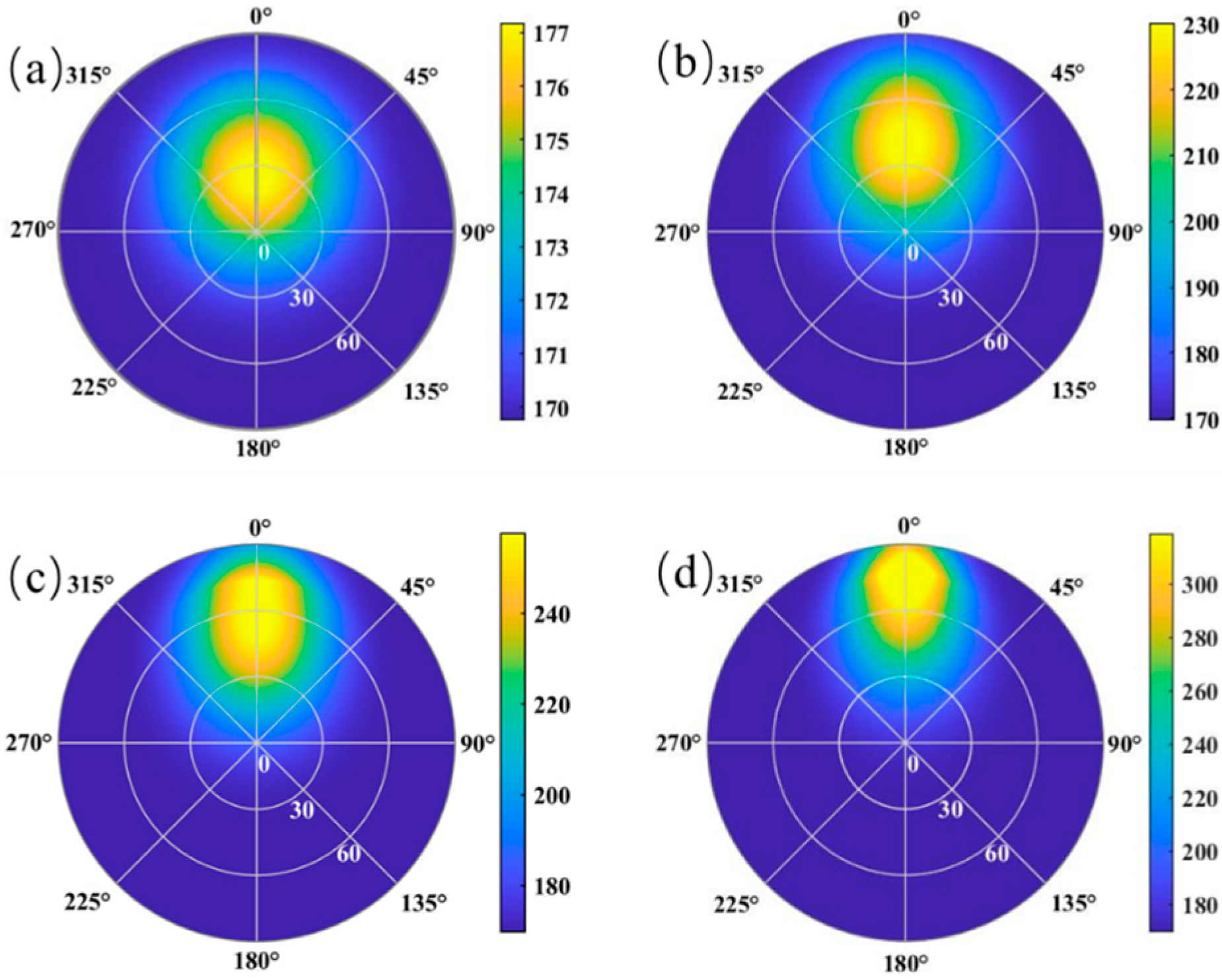 A Modified BRDF Model Based on Cauchy-Lorentz Distribution Theory for Metal and Coating Materials