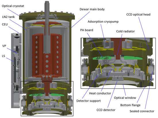 Astronomical Camera Based on a CCD261-84 Detector with Increased ...