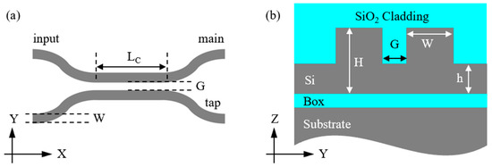 Broadband and Low-Loss Silicon Photonic Directional Coupler for Signal Power Tapping on the 3 μm ...