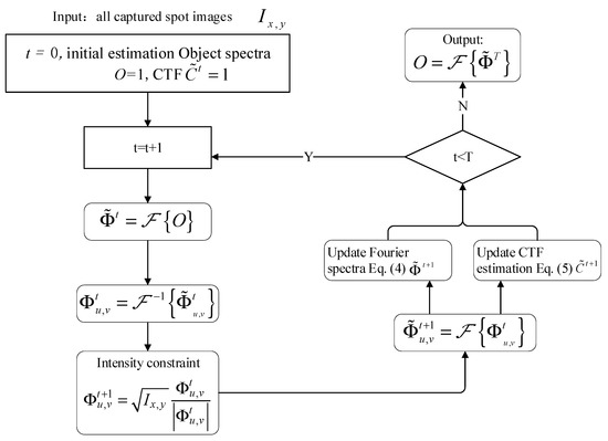 Fourier Ptychography-Based Measurement of Beam Divergence Angle for Vertical Cavity Surface ...