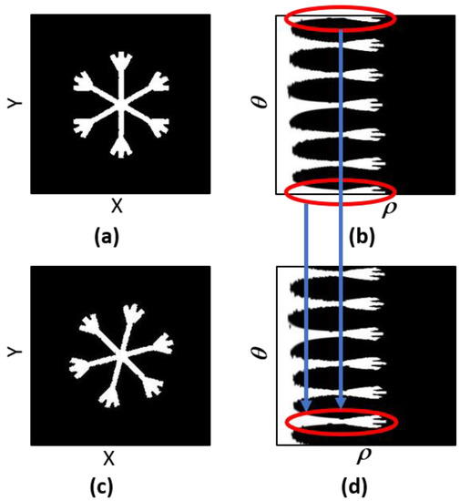 Particle Shape Recognition with Interferometric Particle Imaging Using a Convolutional Neural ...