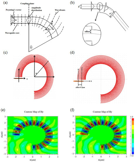 The Design of Large Curved Waveguide Based on Sunflower Graded Photonic ...