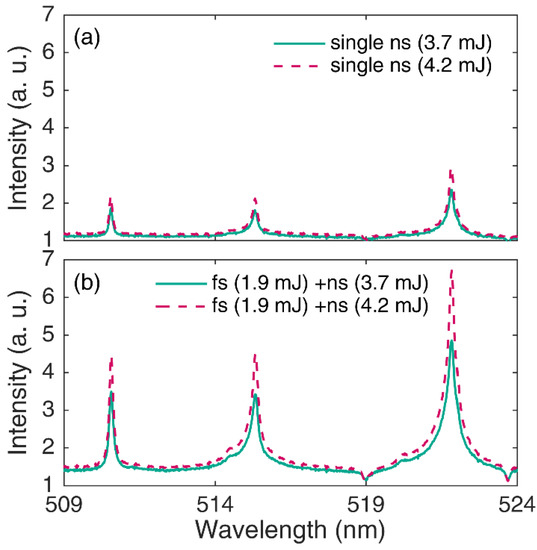 Emission Enhancement in fs + ns Dual-Pulse LIBS of Cu