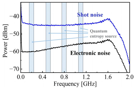 Parallel CV-QRNG with Strict Entropy Evaluation