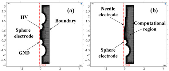 Spatial Spectral Characteristics of Partial Discharge with Different ...