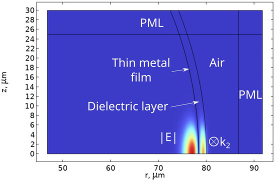 Mode Selection Method in Spherical Optical Cavities with Thin Metal Film