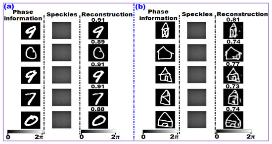 Phase Imaging through Scattering Media Using Incoherent Light Source