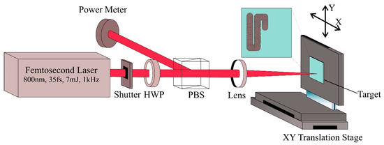 Direct Femtosecond Laser Processing for Generating High Spatial Frequency LIPSS (HSFL) on ...
