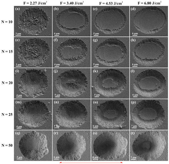 Direct Femtosecond Laser Processing for Generating High Spatial Frequency LIPSS (HSFL) on ...