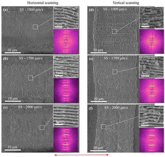 Direct Femtosecond Laser Processing for Generating High Spatial Frequency LIPSS (HSFL) on ...