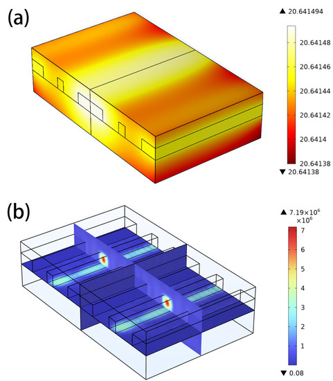 Multi-Physical Analysis and Optimization in Integrated Lithium Niobate ...