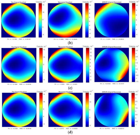 Photonics | Free Full-Text | Influence of Image Processing Method on ...
