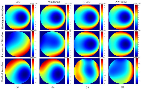 Photonics | Free Full-Text | Influence of Image Processing Method on ...