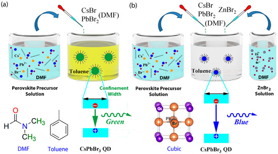 A Blue-Light-Emitting 3 nm-Sized CsPbBr3 Perovskite Quantum Dot with ...