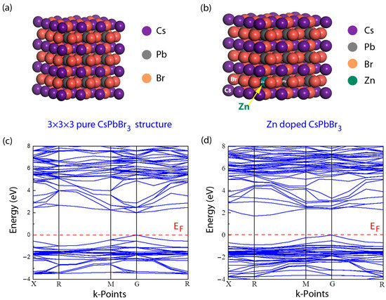 A Blue-Light-Emitting 3 nm-Sized CsPbBr3 Perovskite Quantum Dot with ...