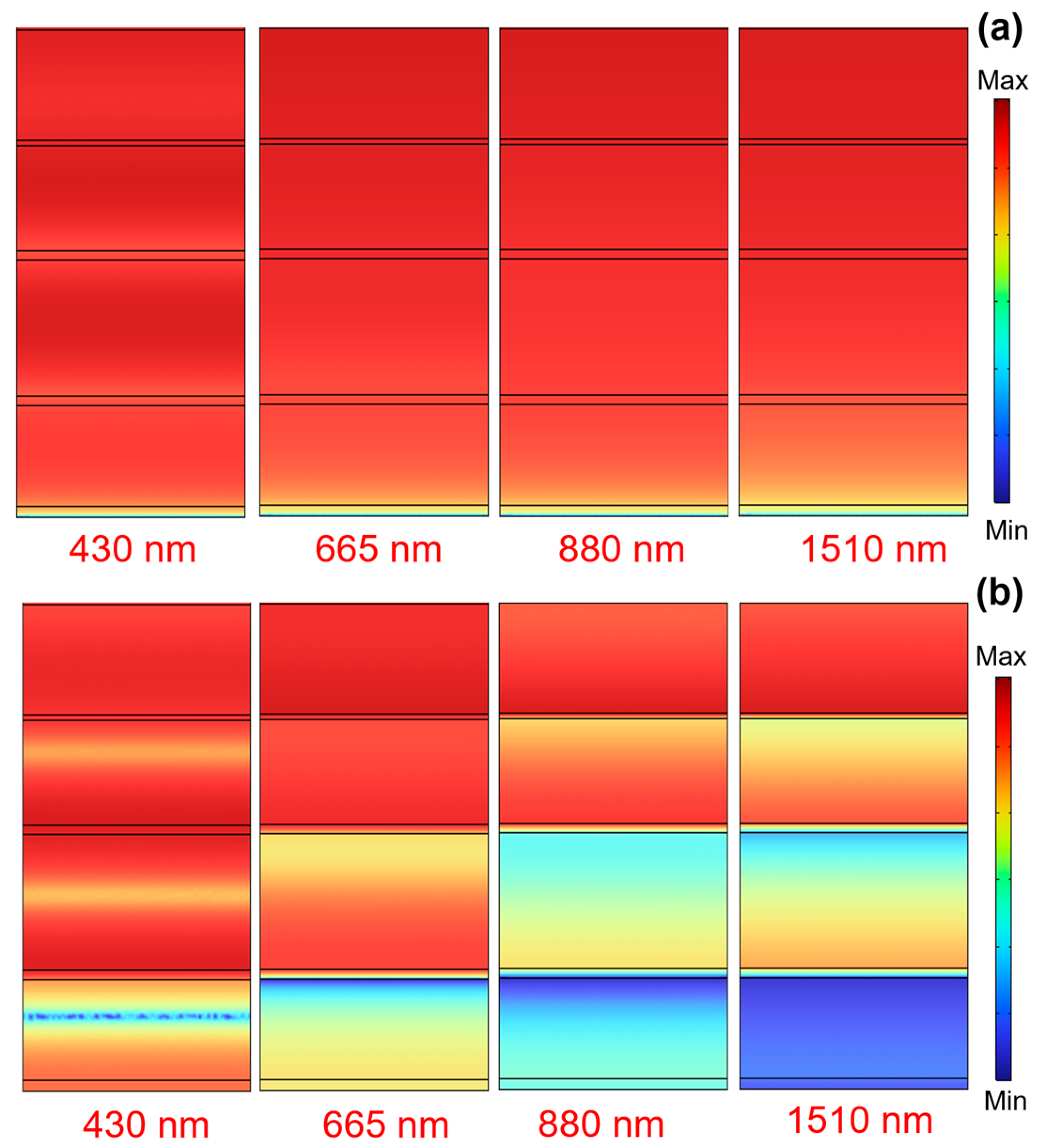 The Design of a Multilayer and Planar Metamaterial with the Multi ...