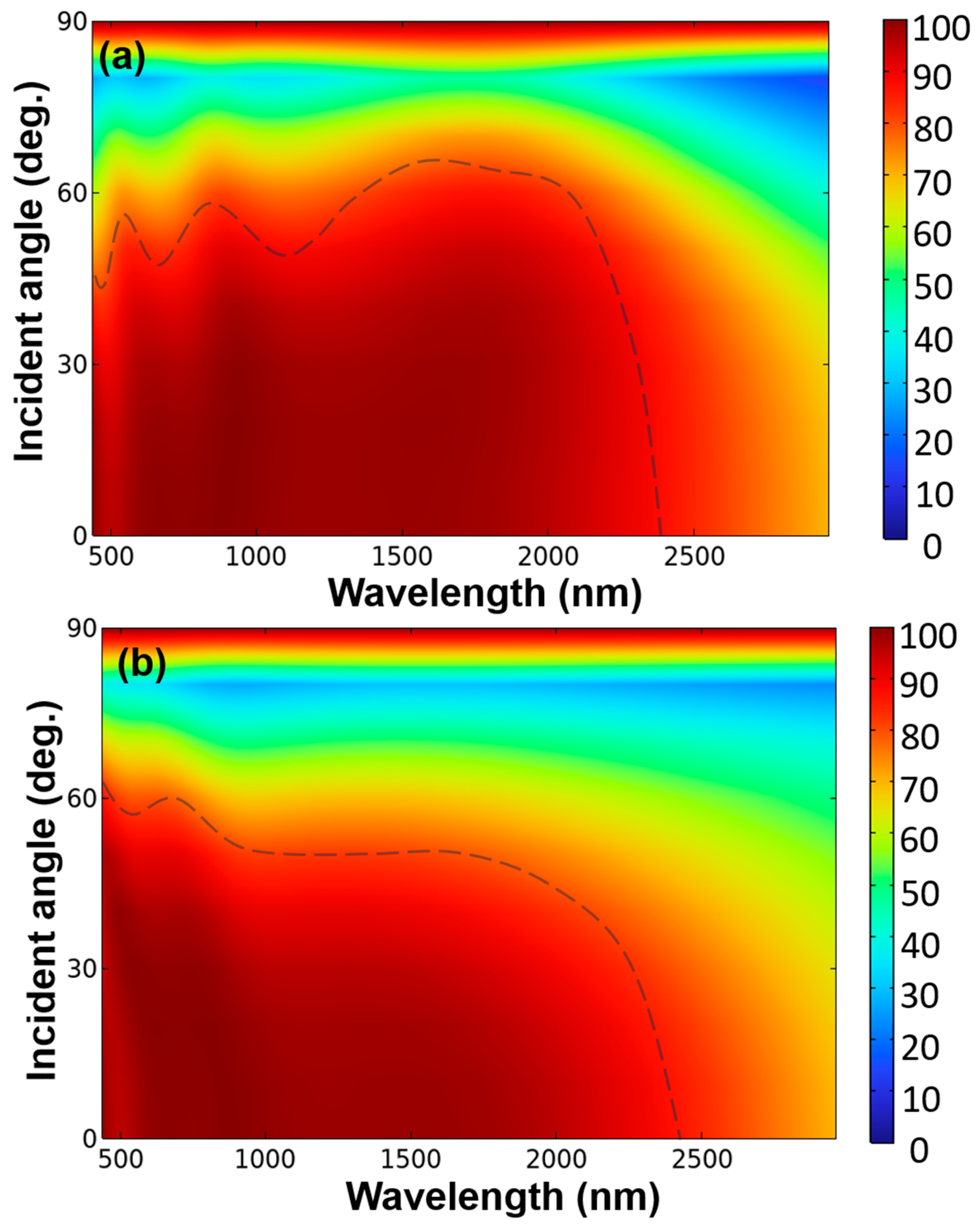 The Design of a Multilayer and Planar Metamaterial with the Multi ...