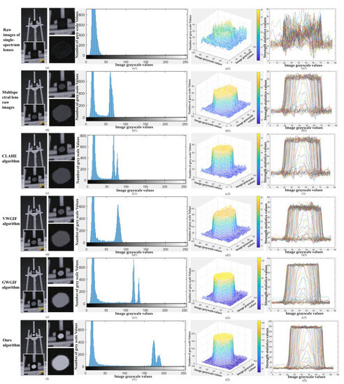 Hierarchical Feature Enhancement Algorithm for Multispectral Infrared Images of Dark and Weak ...