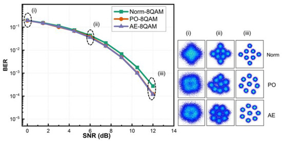 An Optimal Adaptive Constellation Design Utilizing an Autoencoder-Based ...