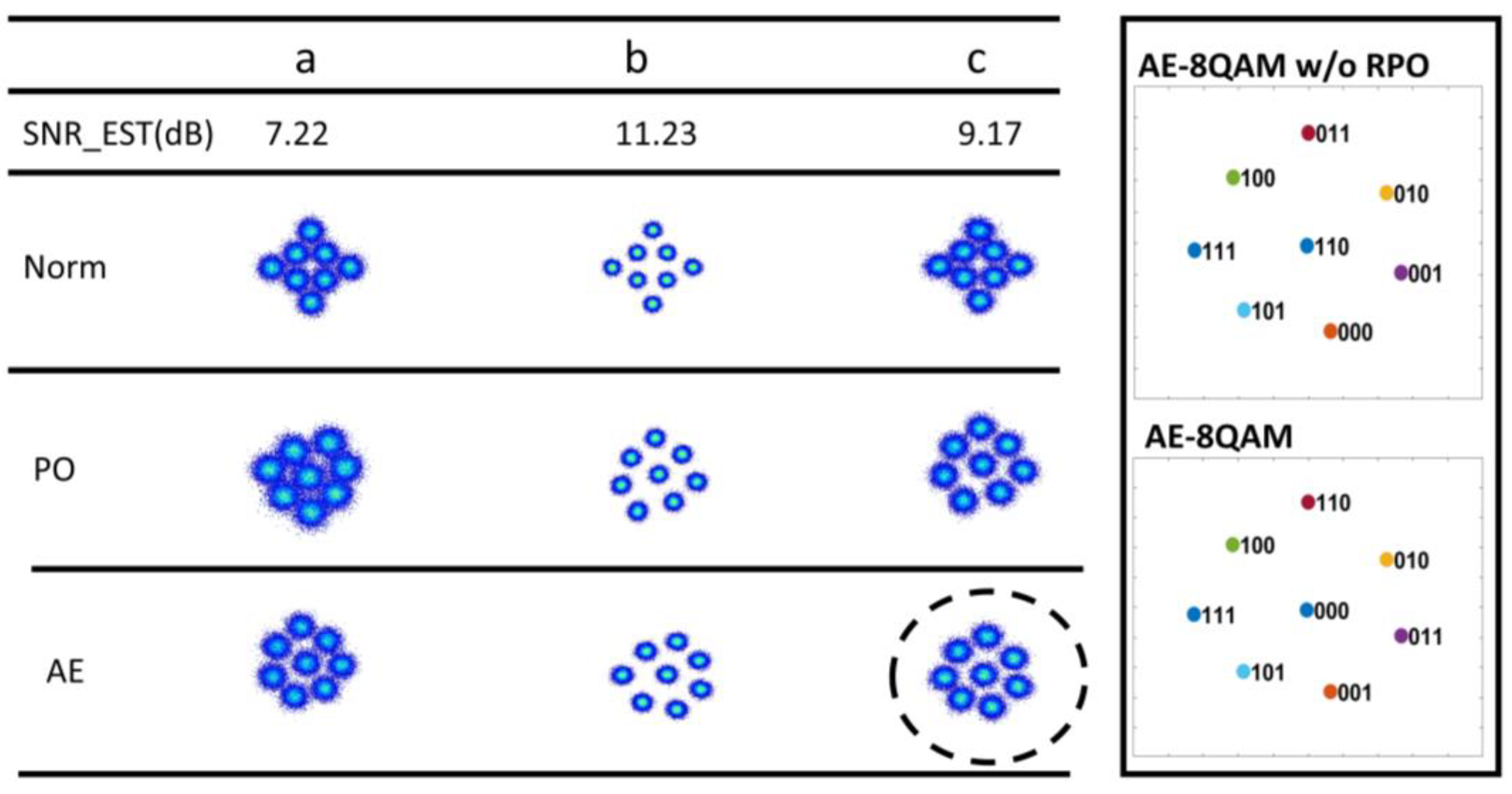 An Optimal Adaptive Constellation Design Utilizing An Autoencoder Based Geometric Shaping Model