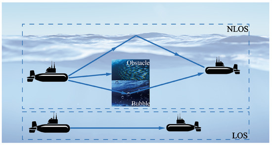 High-Speed Underwater Optical Wireless Communication with Advanced ...