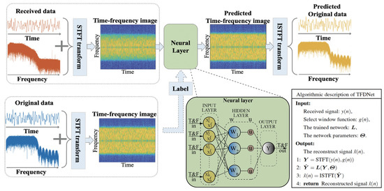 High-Speed Underwater Optical Wireless Communication with Advanced ...