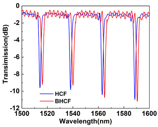 Numerical Modelling of the Optical–Acoustical Characterization of an ...