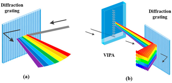 Principle and Recent Development in Photonic Time-Stretch Imaging