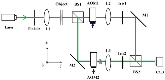 Isotropic Two-Dimensional Differentiation Based on Dual Dynamic Volume Holograms