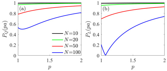 Partially Coherent Cylindrical Vector Sources