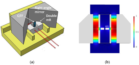 Quartz-Enhanced Photoacoustic Spectroscopy in the Terahertz Spectral Range