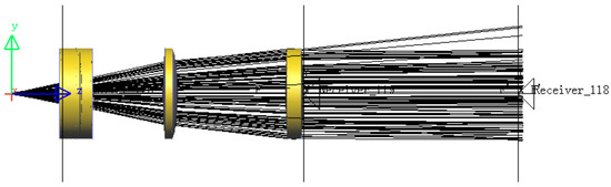 Analysis and Experiment of Laser Energy Distribution of Laser Wireless ...