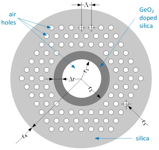 Twisted Silica Few-Mode Hollow GeO2-Doped Ring-Core Microstructured ...