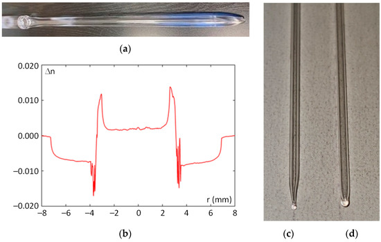Twisted Silica Few-Mode Hollow GeO2-Doped Ring-Core Microstructured ...