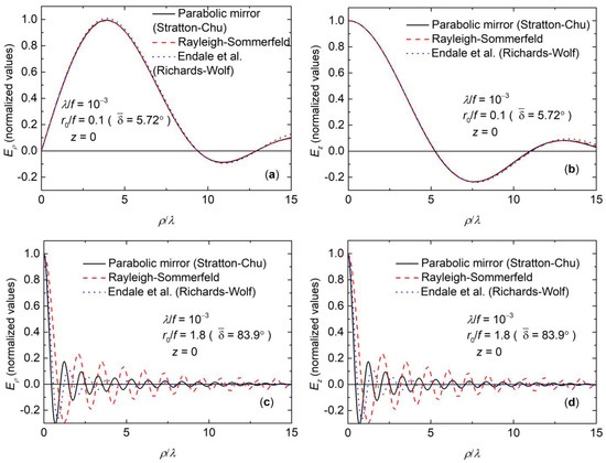 Focusing of Radially Polarized Electromagnetic Waves by a Parabolic Mirror