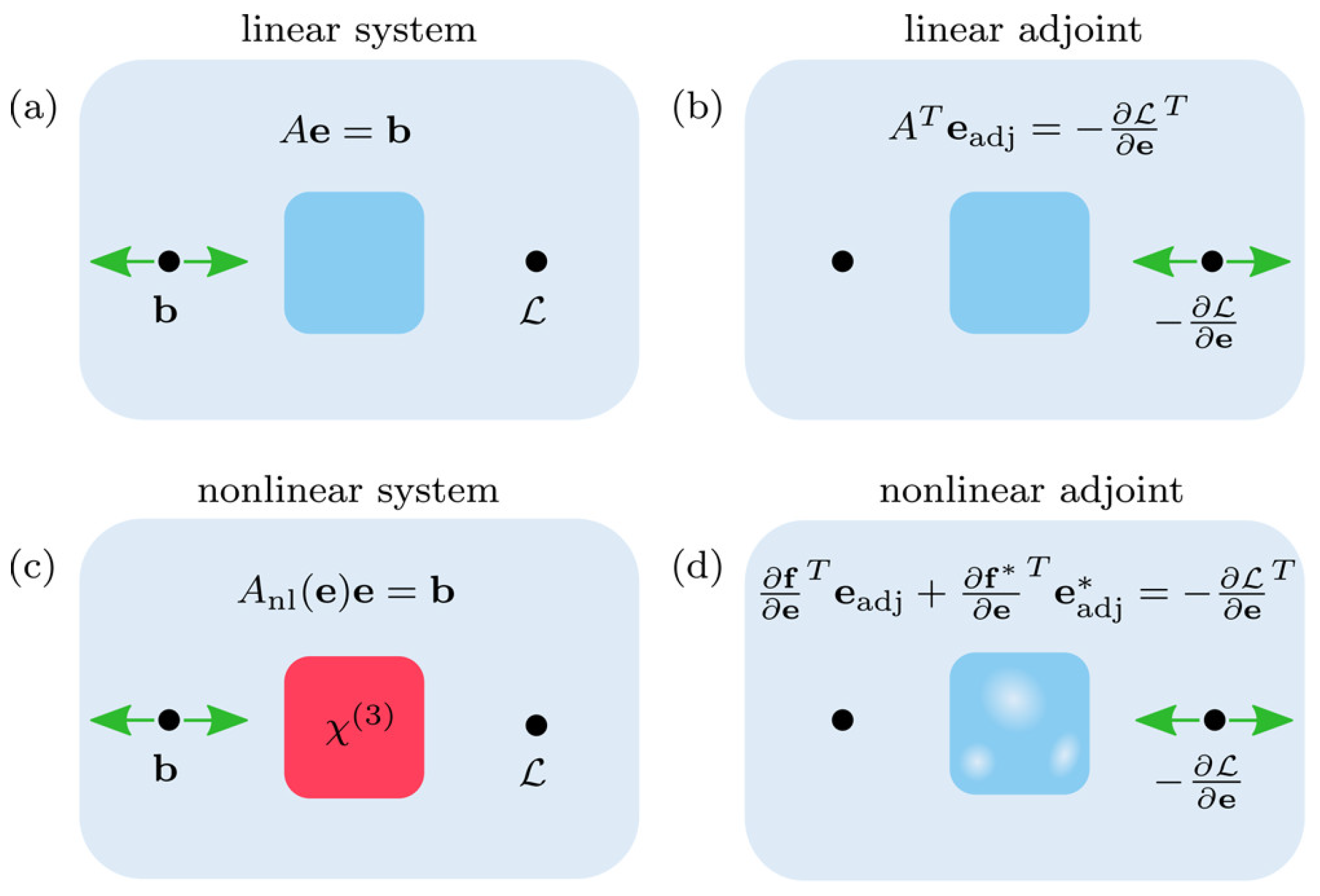 Photonics | Free Full-Text | Deep Learning and Adjoint Method Accelerated Inverse Design in ...