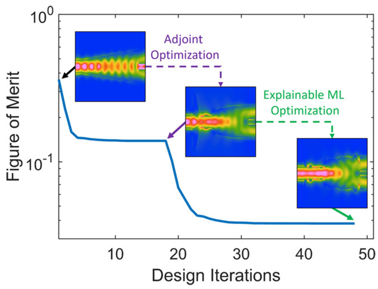 Photonics | Free Full-Text | Deep Learning and Adjoint Method Accelerated Inverse Design in ...