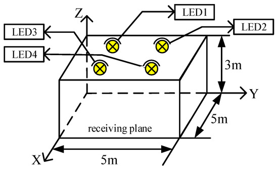 Research on Indoor Visible Light Location Based on Fusion Clustering ...