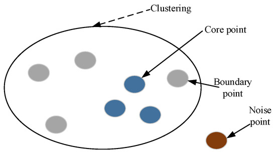 Research on Indoor Visible Light Location Based on Fusion Clustering Algorithm